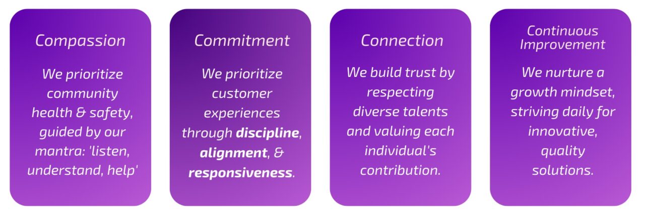 Successful FSSC 22000 Accreditation: We Have Achieved Global Food ...